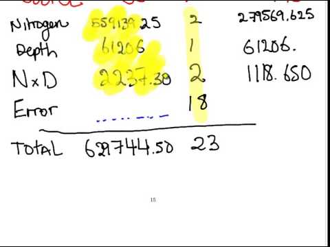 Two Way ANOVA with Replicates - Part 2 - YouTube