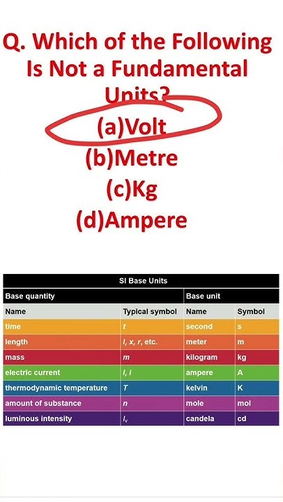 Seven Basic Units,Seven Fundamental Units,SI Units of Fundamental Units ...