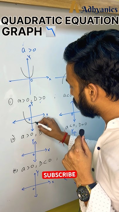 QUICKLY UNDERSTAND ALL THE POSSIBLE GRAPHS OF QUADRATIC EQUATIONS | #shorts - YouTube