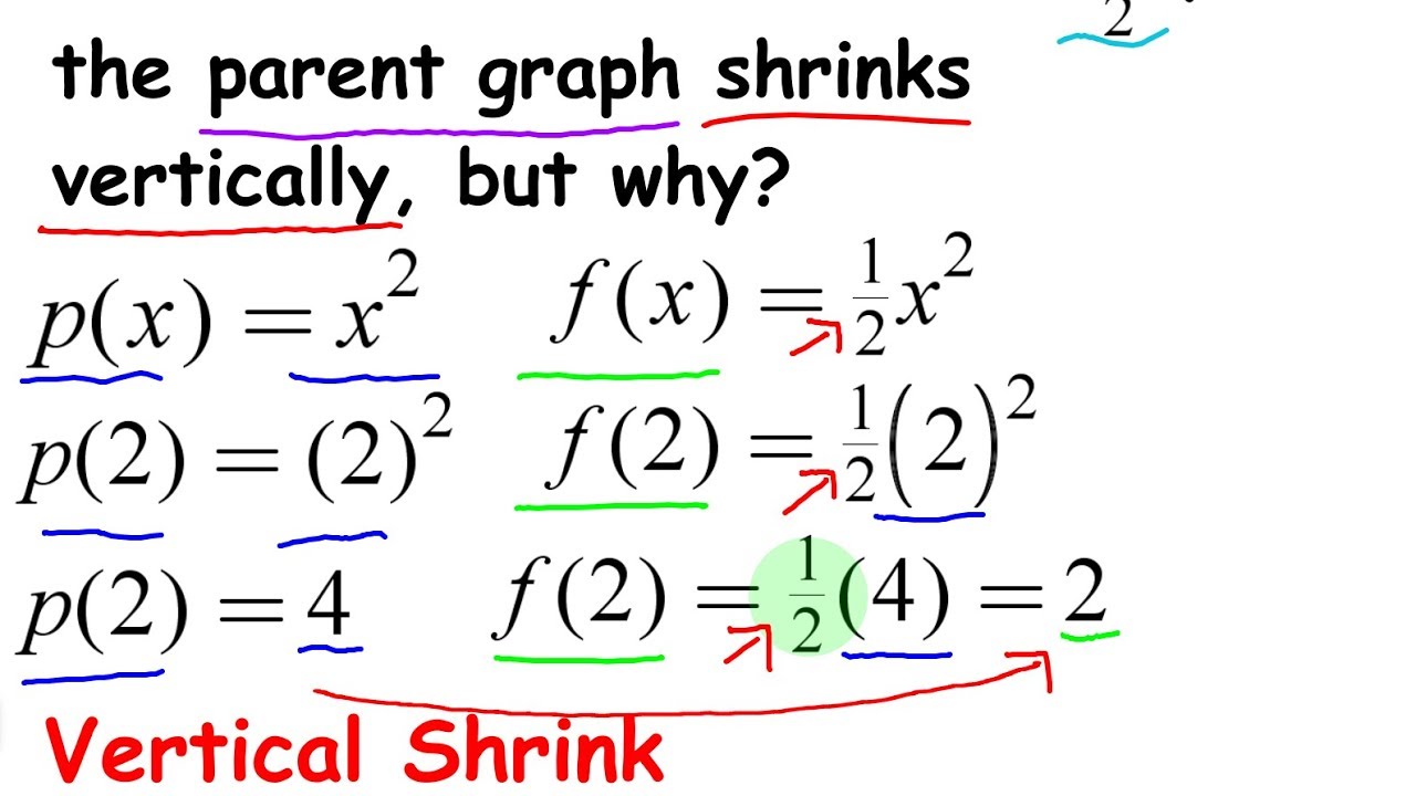 Vertical Shrink in Half Explained - YouTube