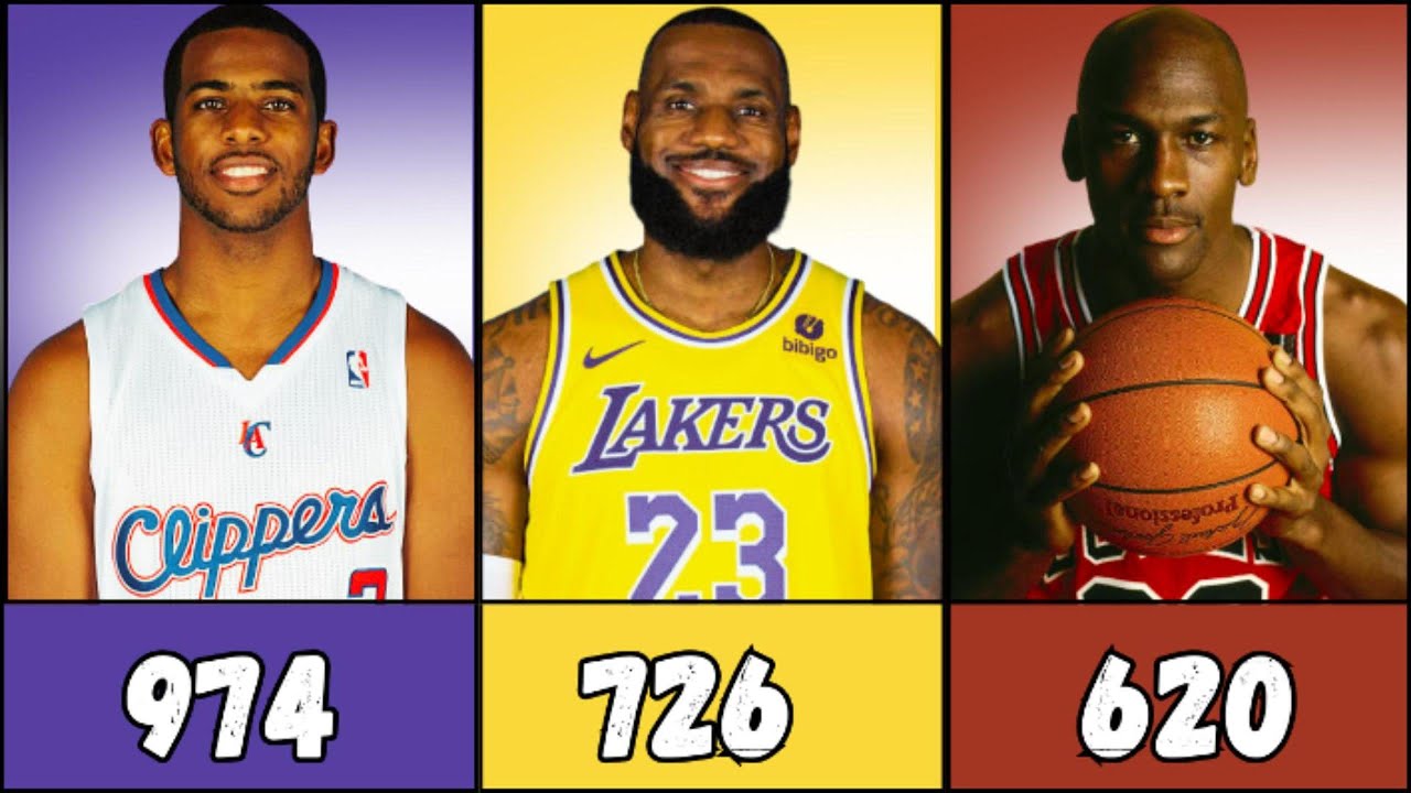 Top 30 Fastest Players to Reach 20,000 Points in NBA History - YouTube