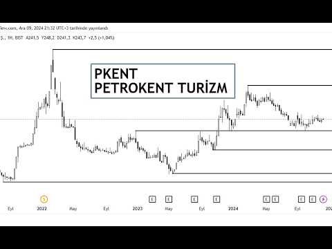 PKENT Hisse Teknik Analiz Yorum - Petrokent Turizm - 09.12.2024 - YouTube