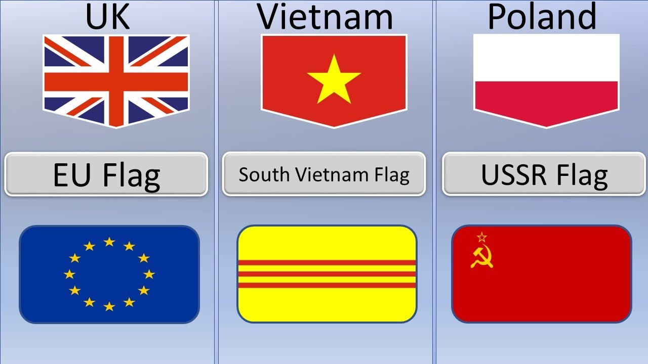 Most Hated Flag From Your Countries - YouTube