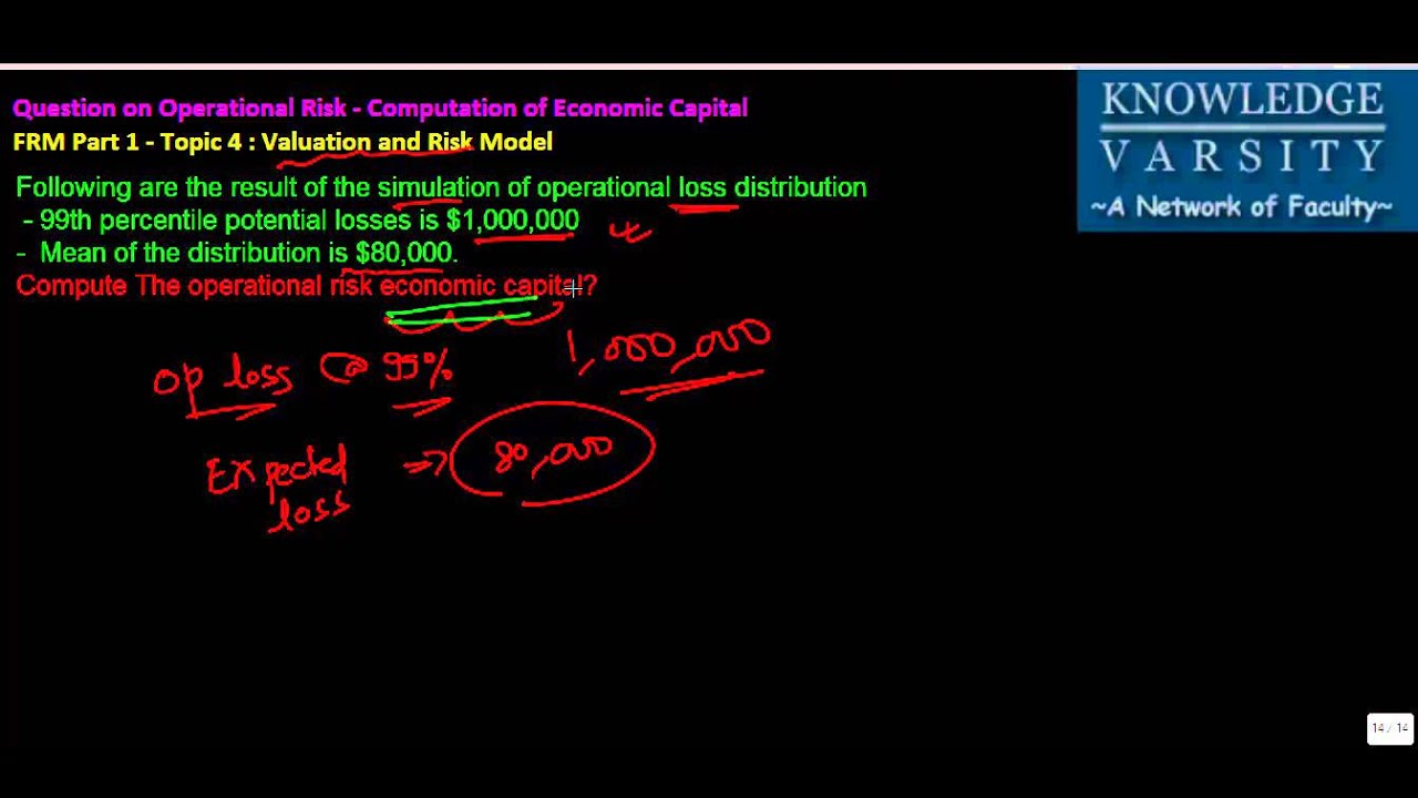FRM Part 1 Exam Question : Economic Capital Computation - YouTube