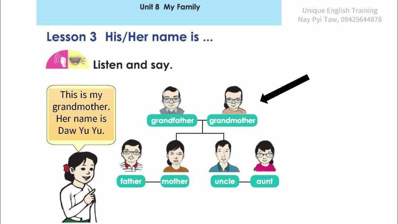 Grade 1 English အင်္ဂလိပ်စာ သင်ရိုးသစ် Unit 8 Lesson 3 His Her Name Is လိုက်ဆိုလေ့ကျင့်ပ