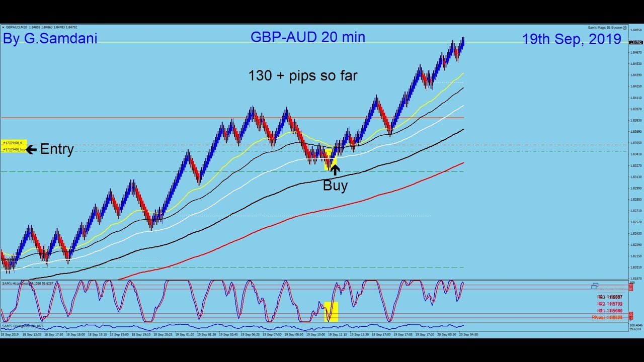 JPY Index analysis. 09-22-19. - YouTube
