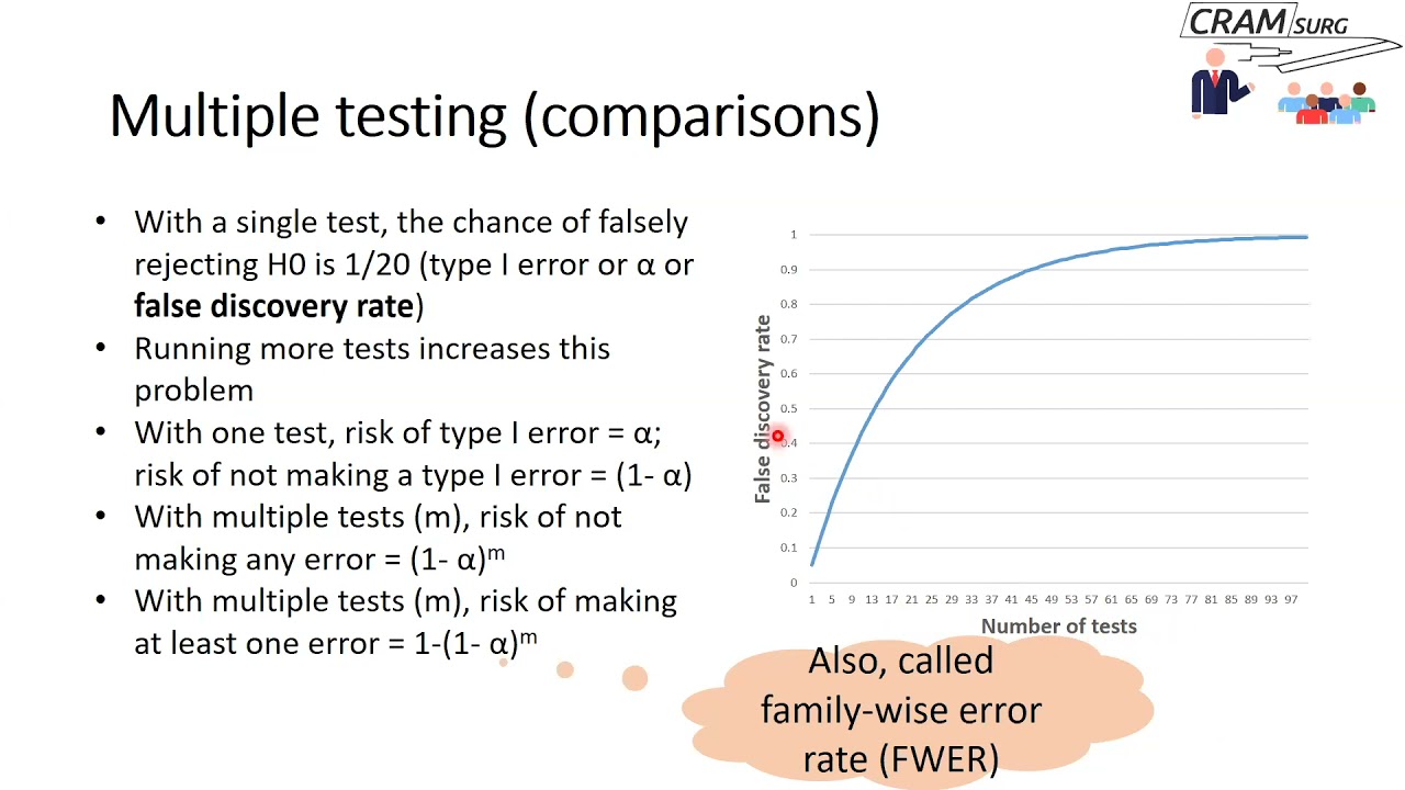CRAMsurg chapter 18 - problems with multiple statistical testing - YouTube