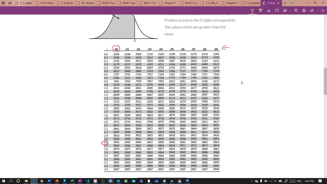 Z Table Normal Distribution Pdf 6.7 Normal Distribution And The