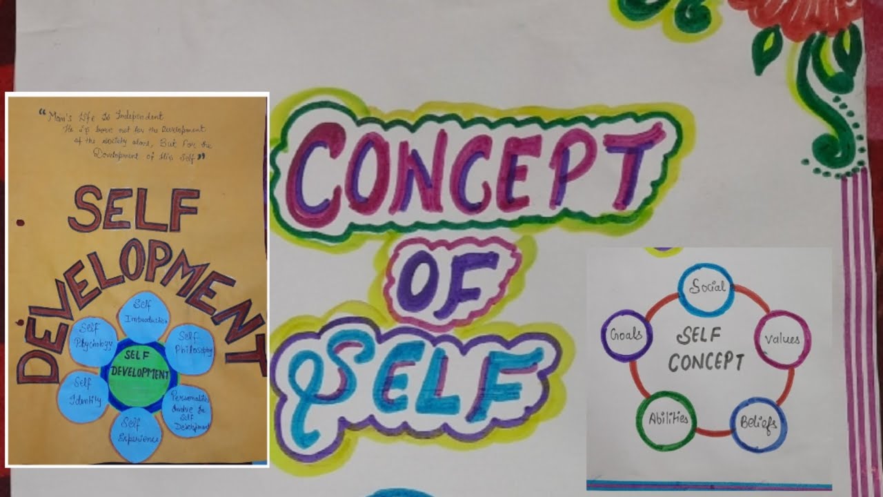 self development project file/ concept of self /b el ed - YouTube