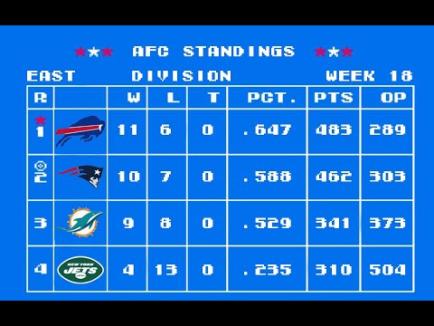 2021 NFL Final Standings - YouTube