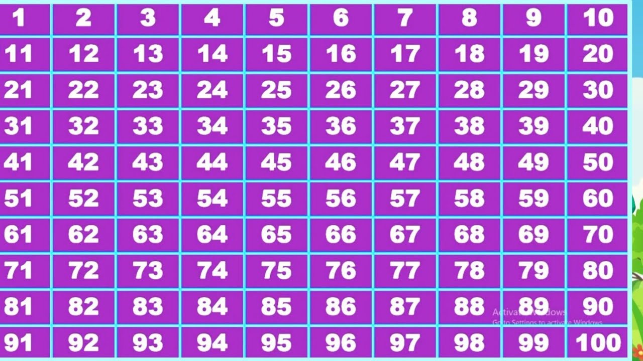 Nepali Numbers 1 To 100 1 100 Nepali English nepali-numbers-1-to-100-1-100-nepali-english