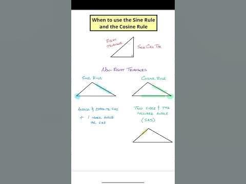 When to use the Sine and Cosine Rules - YouTube