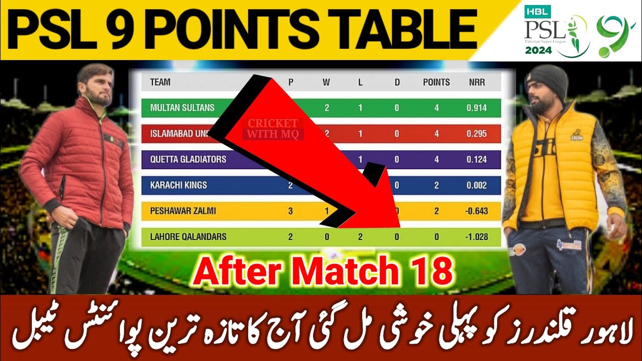 PSL 9 Points Table | PSL 9 Points Table After Match 18 | Lahore ...