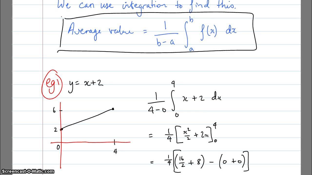Integration Average Value - YouTube