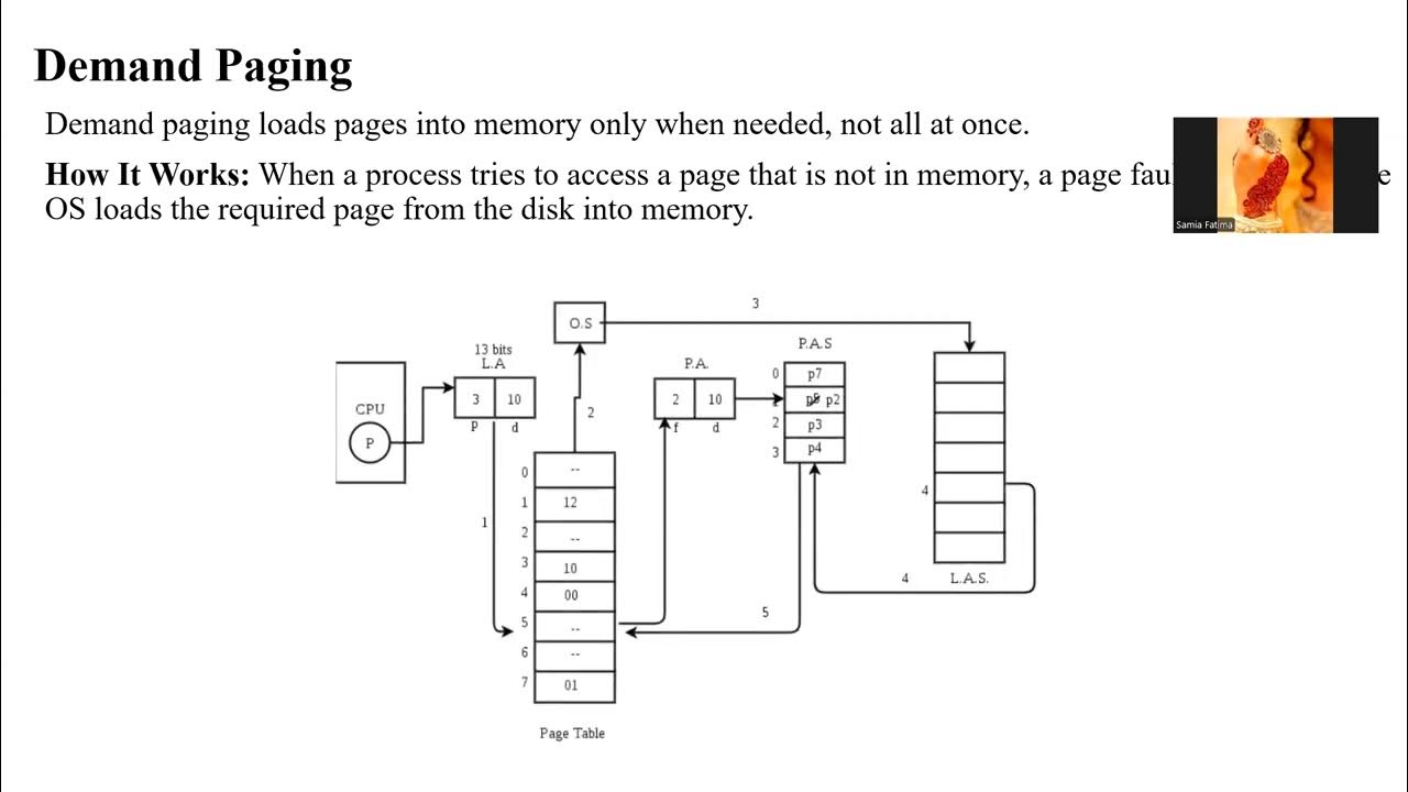 Part 3: Memory Management Schemes - YouTube