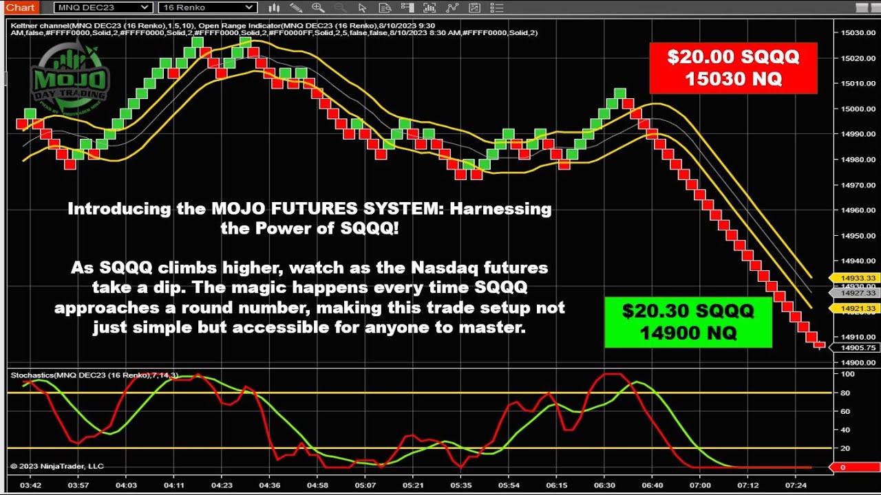 Day Trading Live Streaming with ProTrader Mike - YouTube