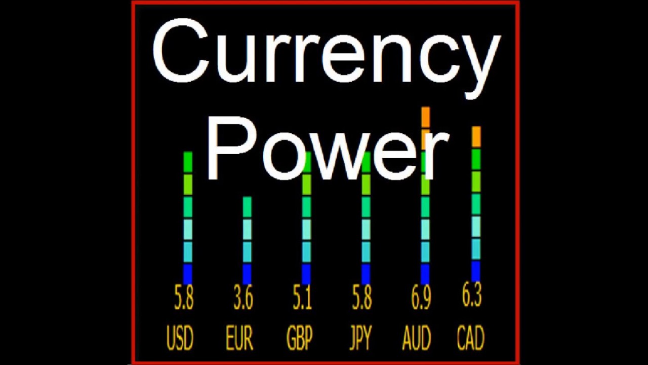 Currency Power Indicator - YouTube