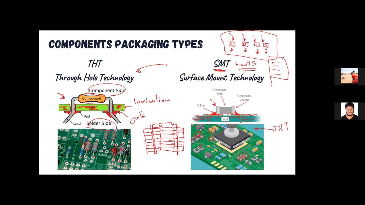 2- IEEE MSB Winter PCB Camp Session 1 part 2 (PCB Design General Rules) - YouTube