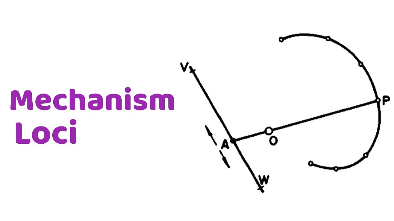HOW TO DRAW MECHANISM LOCI II LOCI II ENGINEERING DRAWING II TECHNICAL ...