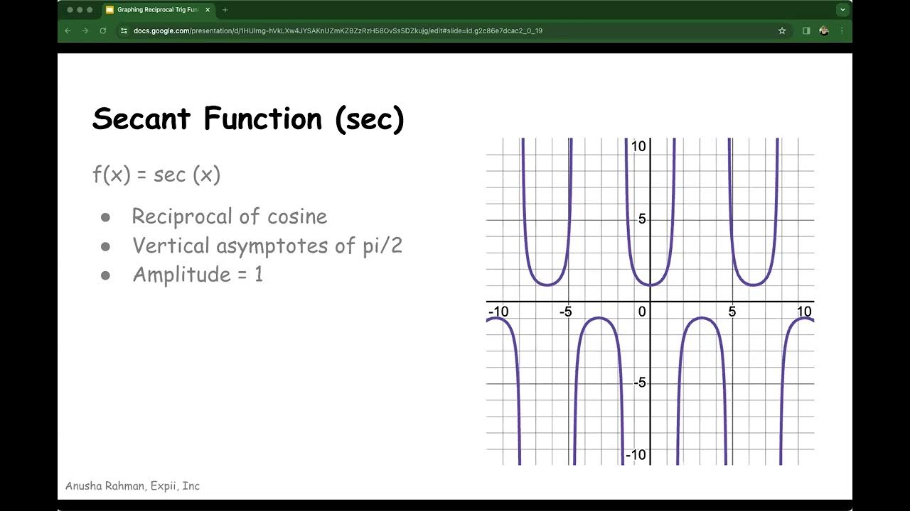 Graphing Reciprocal Trig Functions - YouTube