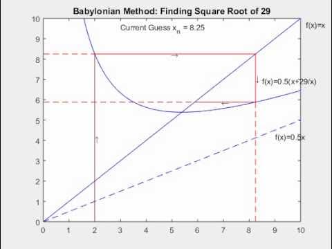 Visualization: Babylonian Method of Finding Square Root - YouTube