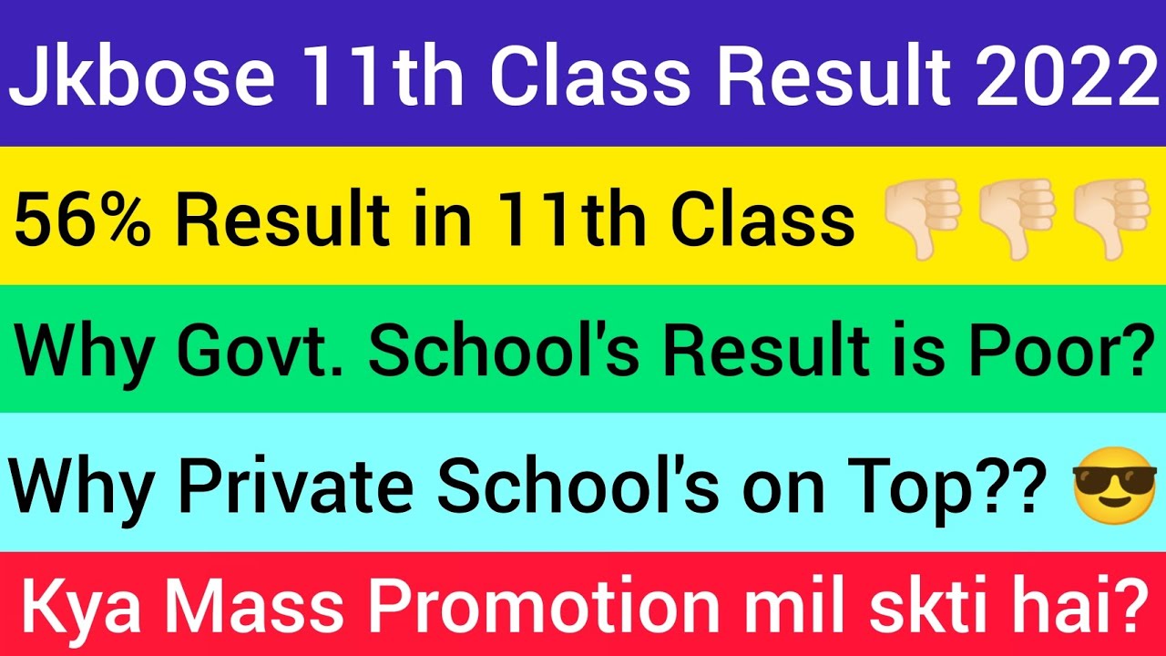 50% Students Fail in 11th Class Result | Poor Performance in Govt ...