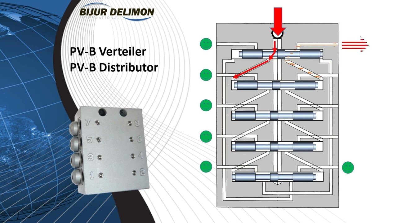 Progressiv Verteiler PVB - Bijurdelimon.com - YouTube