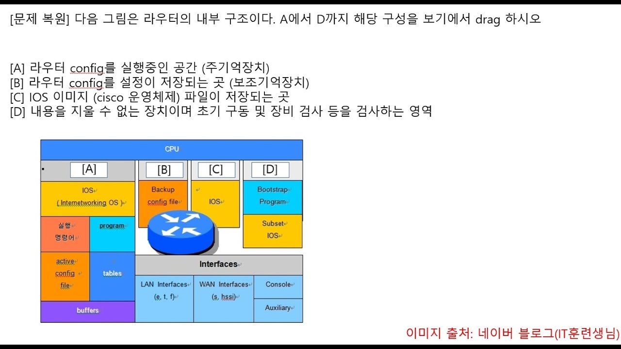 네트워크 관리사 2급 실기 단답형 풀이라우터내부구조 라우터 라우터내부구조 네트워크관리사 Icqa Youtube
