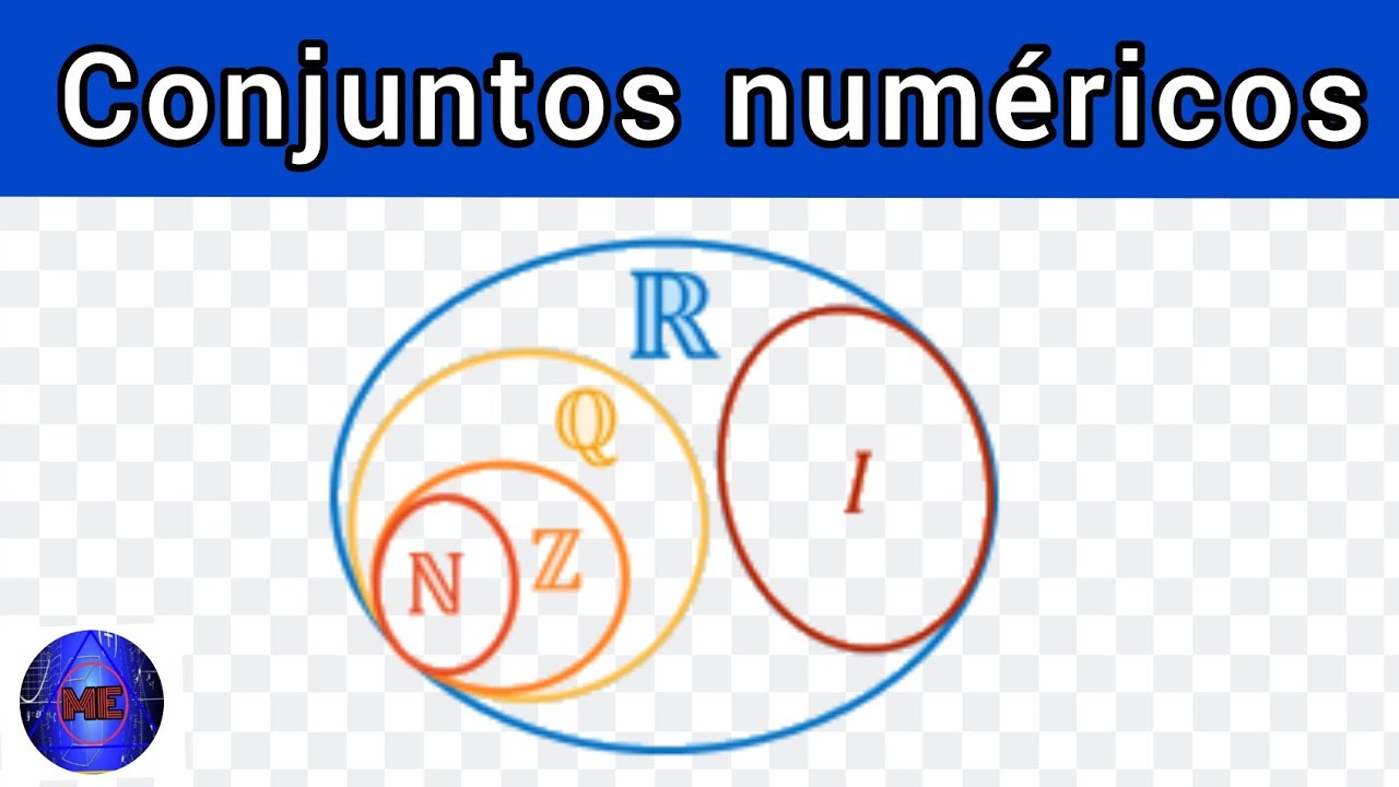 CONJUNTOS NUMERICOS: N,Z,Q,I,R - YouTube