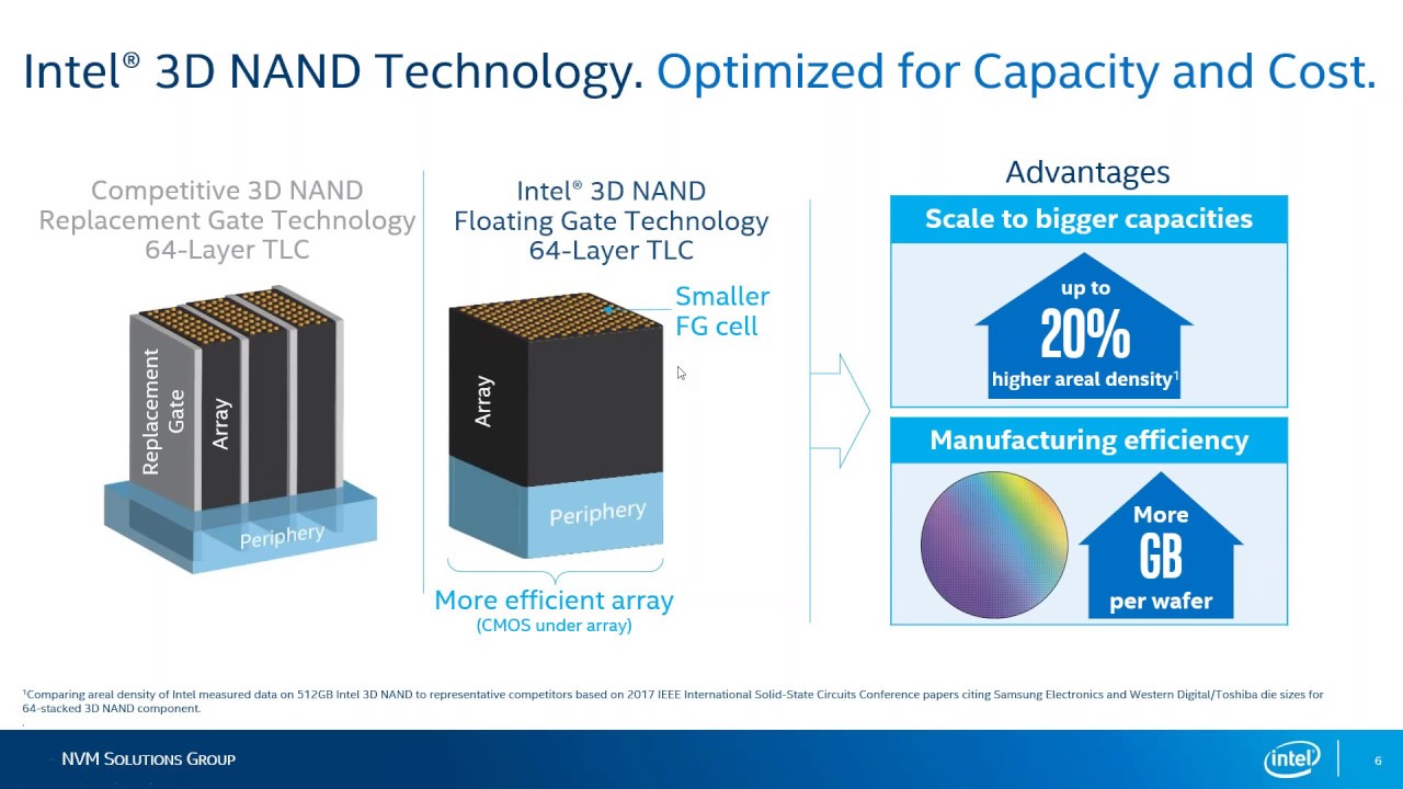 15.11.2017: Intel® Optane™ Technology Overview - YouTube