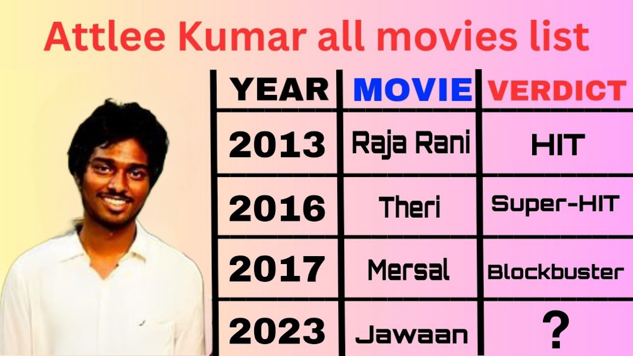 Atlee kumar 2013-2023 all movies verdict | atlee kumar all movies list ...
