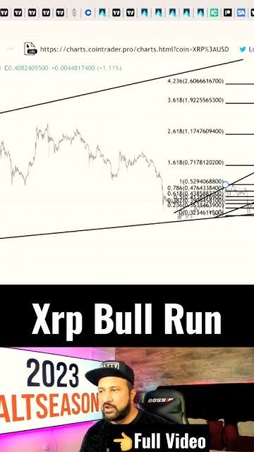 Xrp Bull Run 2023 - YouTube