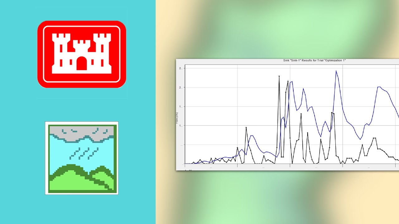 Running and Calibrating a Basin Model | HEC-HMS - YouTube