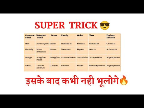 Living World Ncert Table Easy Trick - YouTube