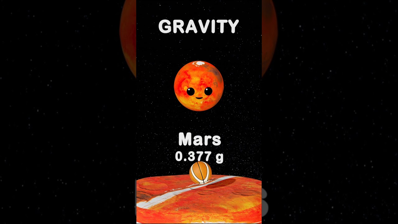 Gravity Of Planets In Descending Order