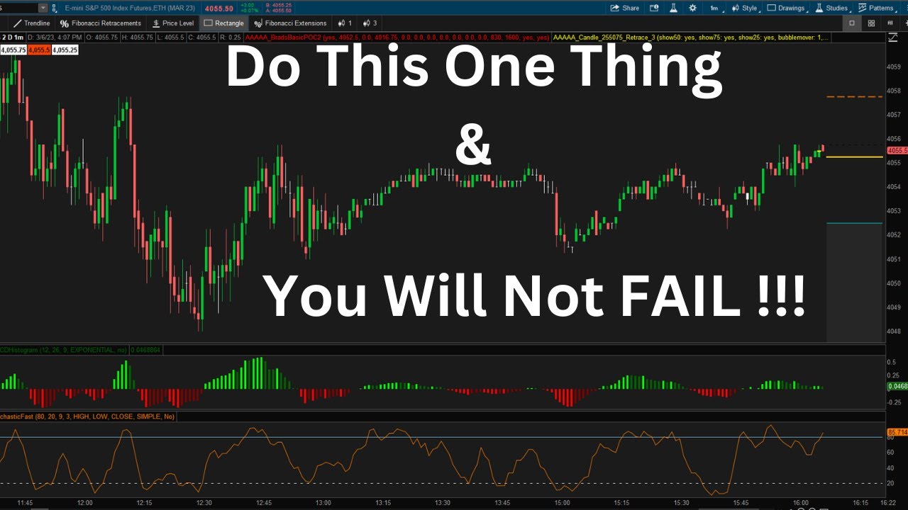 Why most traders FAIL at Day Trading the Stock Market? - YouTube