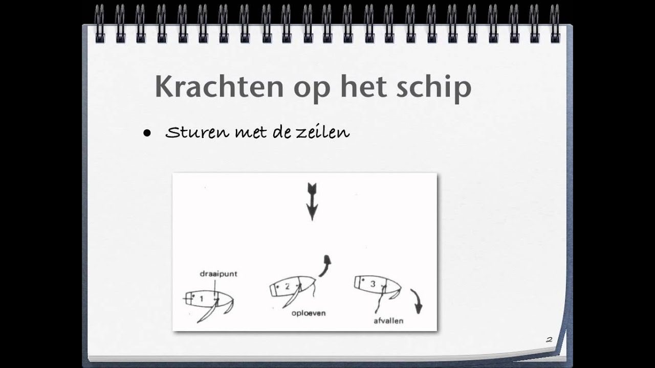 zeiltheorie CWO_Kielboot 1 - beginners - Krachten op de boot - YouTube