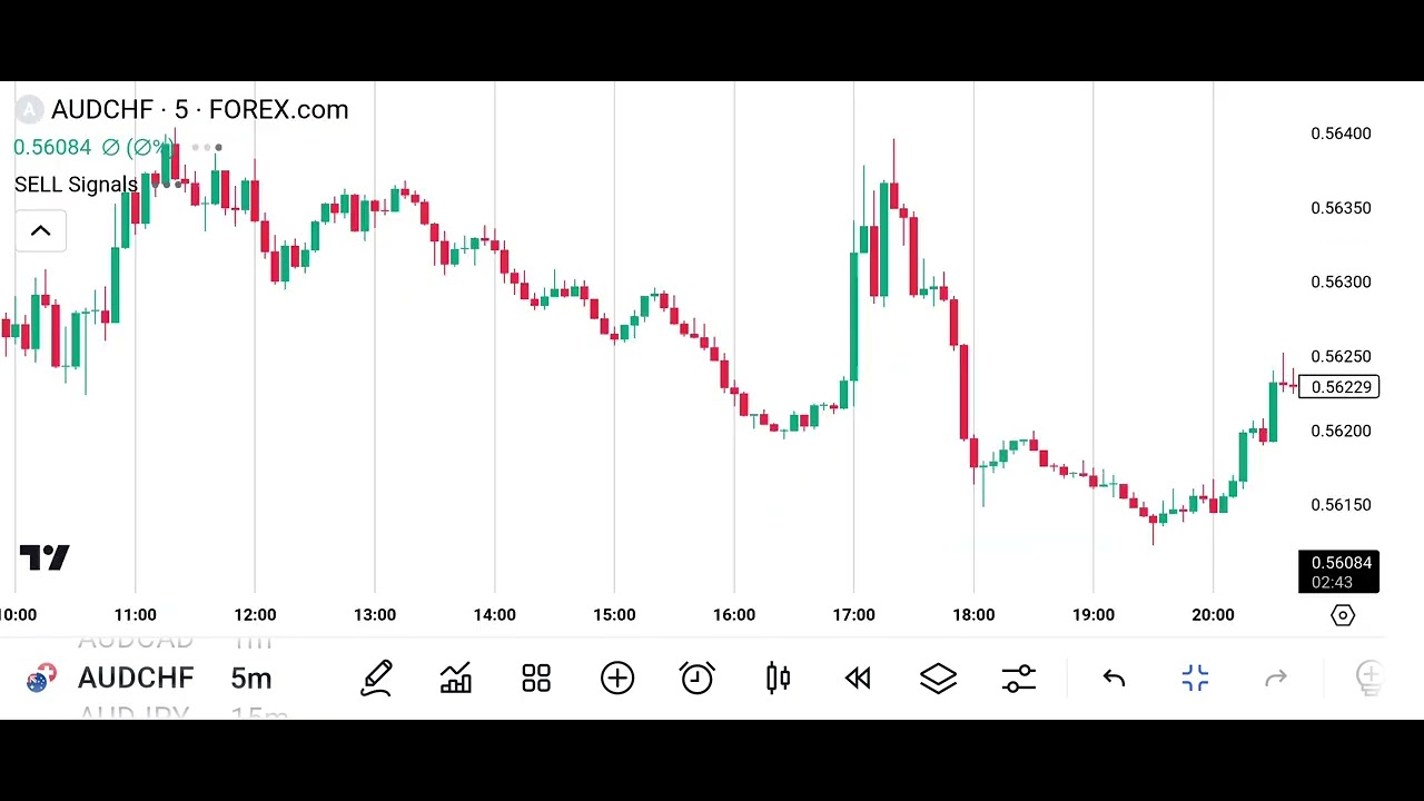The NEW TradingView Indicator to Grow Your Trading Account Fast in 2025 ...