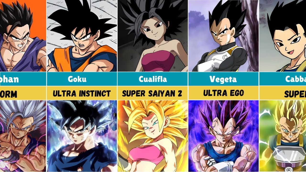 "Top Final Forms of Dragon Ball Characters 🔥 | Most Powerful ...