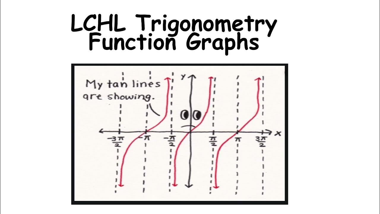 LCHL Trigonometry - Function Graphs - YouTube