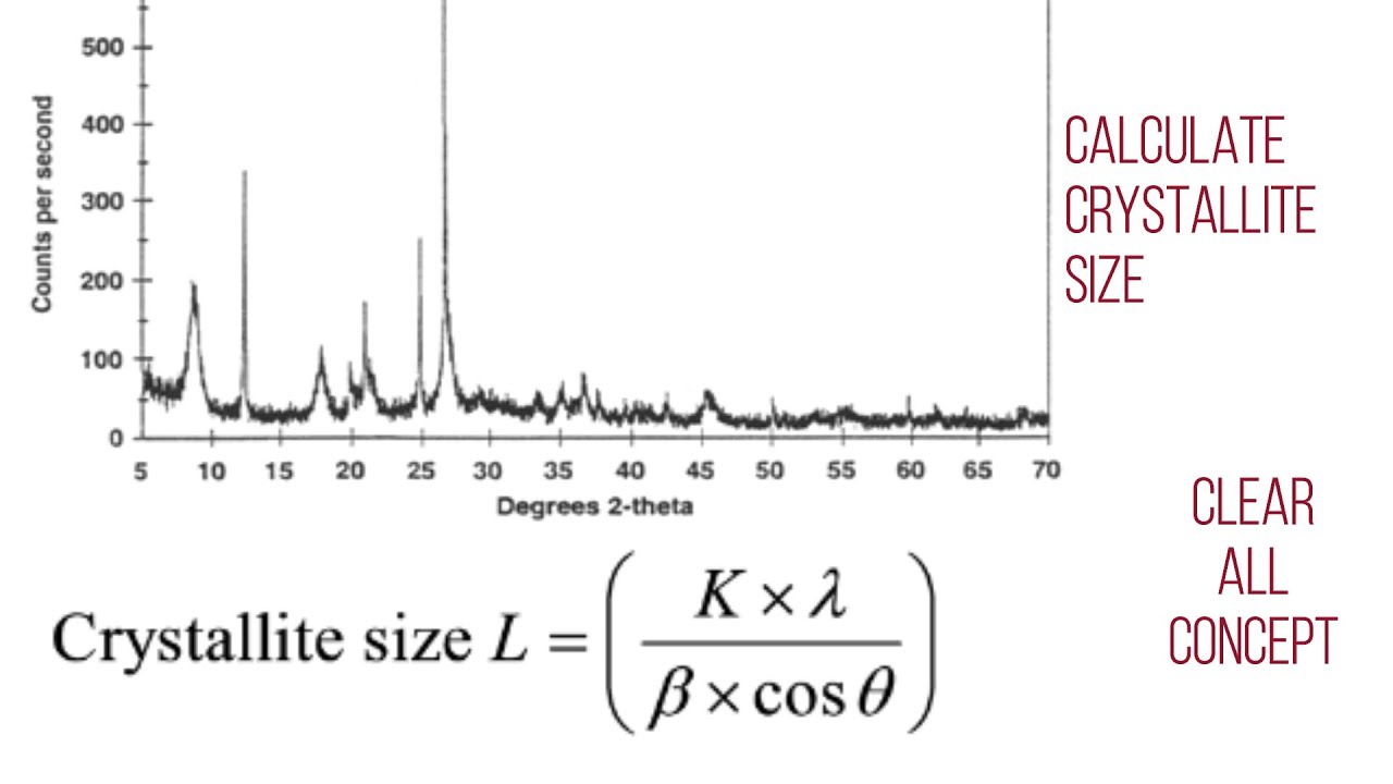 How To Calculate The Grain Size Measure Particle Size From XRD Data origin 2020 YouTube How To Calculate The Grain Size Measure Particle Size From XRD Data origin 2020 YouTube