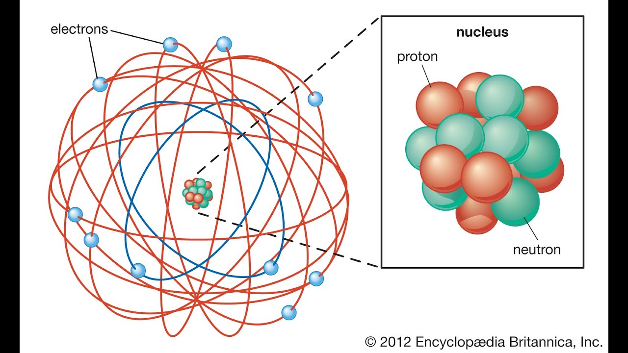 Atomen, isotopen en het aantal nucleonen - YouTube