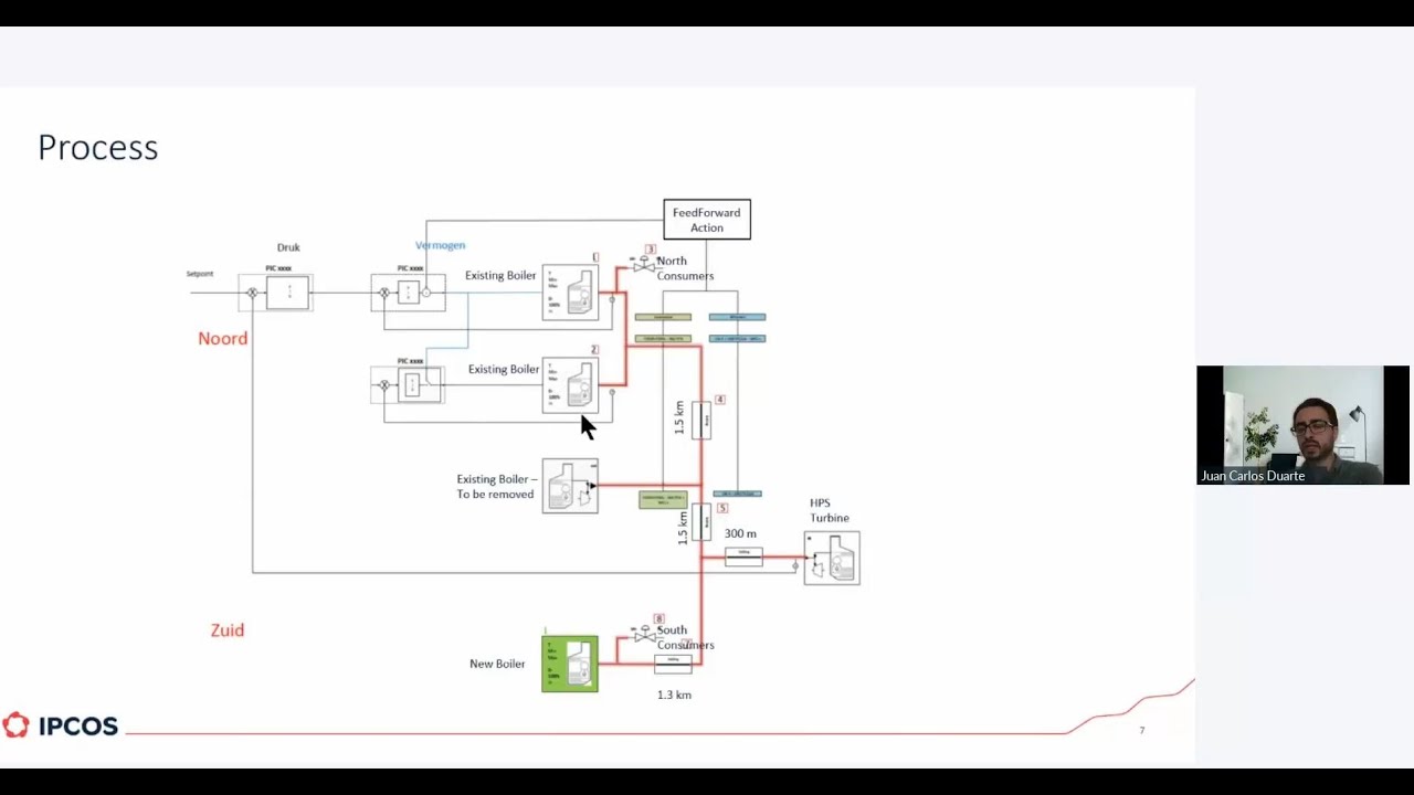Optimizing and controlling steam networks - YouTube