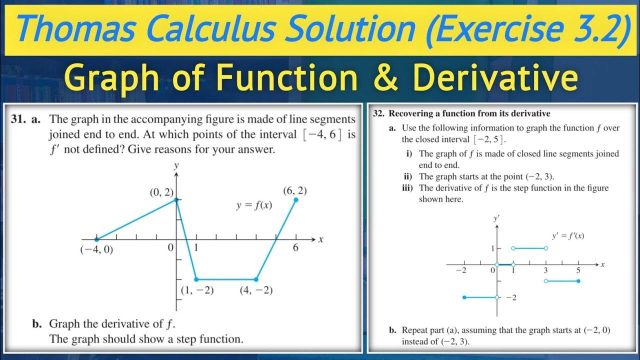 Graph of derivative of a function urdu hindi | Thomas calculus exercise 3.2 Q31 and Q32 || Lec ...