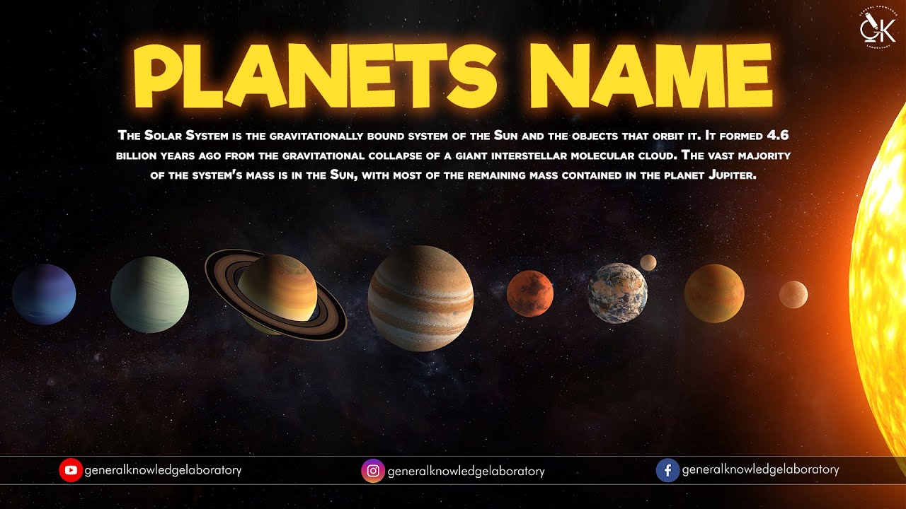The Solar System And Orbit With Names