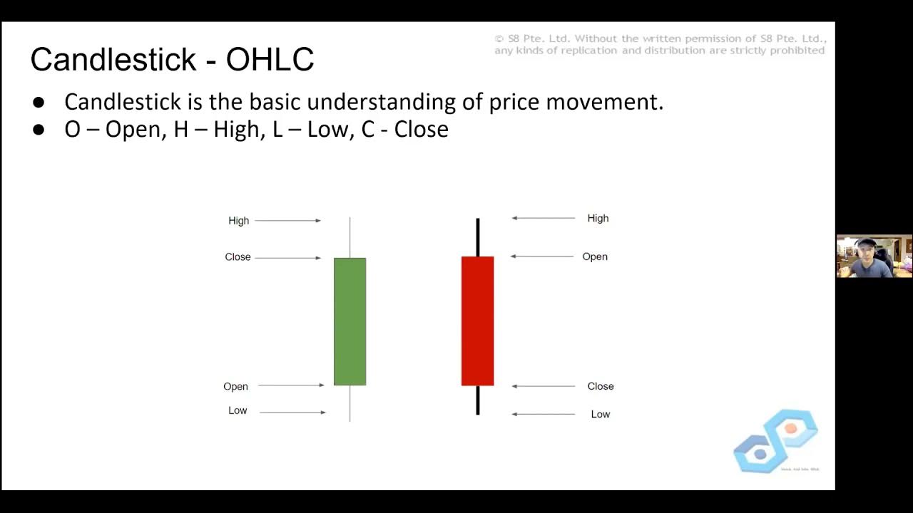 Candlestick OHLC - YouTube