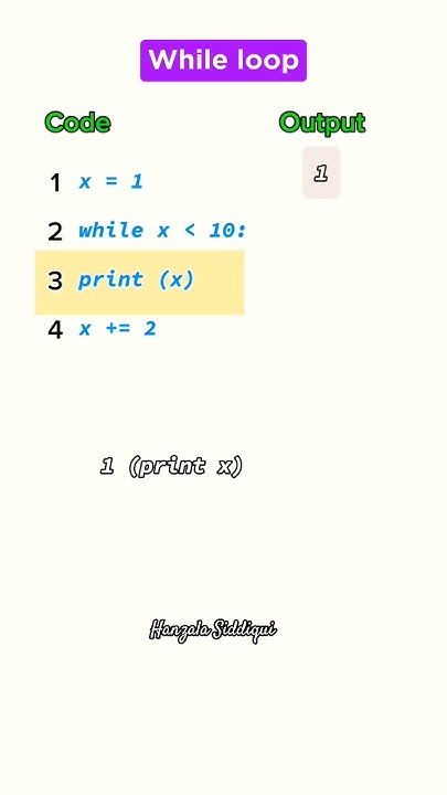 Python While Loop Python Pythonprogramming Shorts Shortsfeed Youtube 