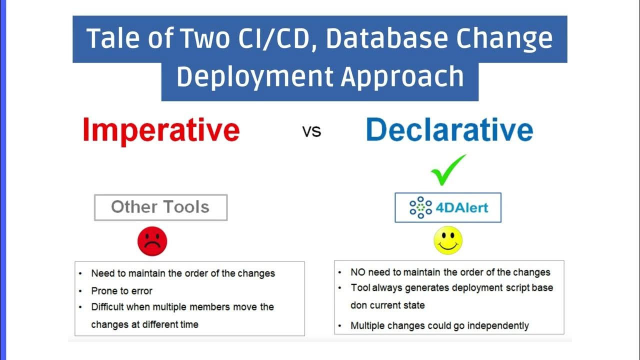 Automated CI/CD, Schema Compare and Database Change Deployment - YouTube