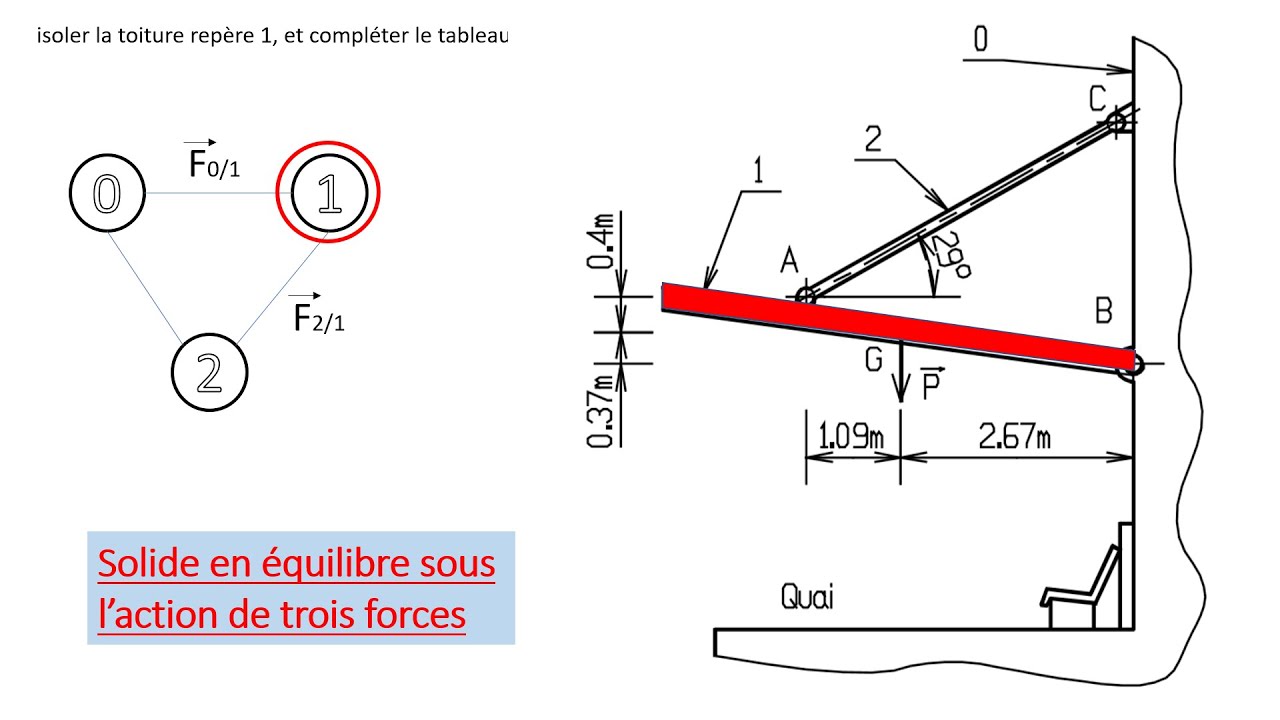Statique : trois Forces concourantes - YouTube