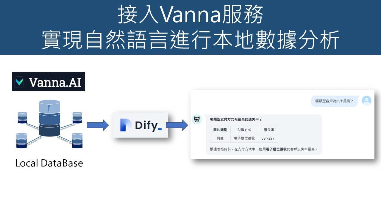 13_Dify_串接VannaAI，實現自然語言呼叫本地數據進行分析對話服務 #dify #ai #vanna - YouTube